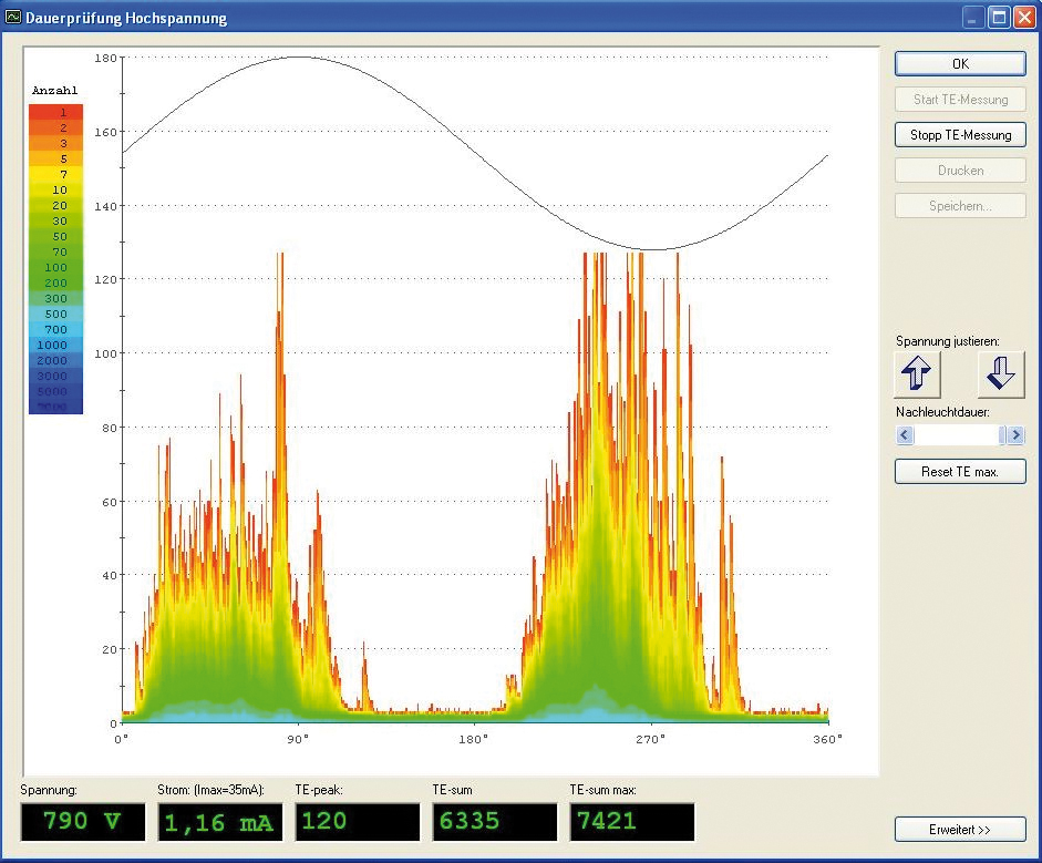 Partial Discharge Testing - Whitelegg Machines